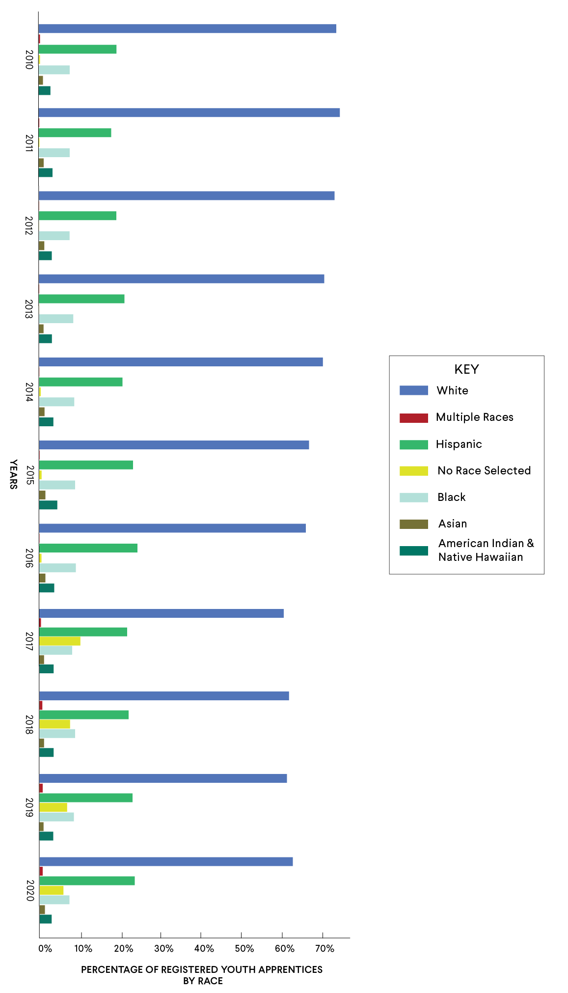 Youth Apprenticeship RAPIDS