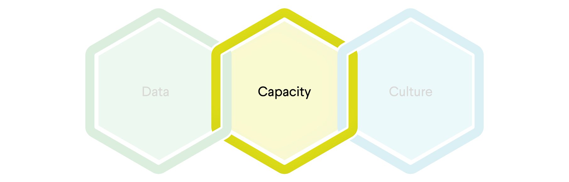 Building Equitable Pathways Data Enabler