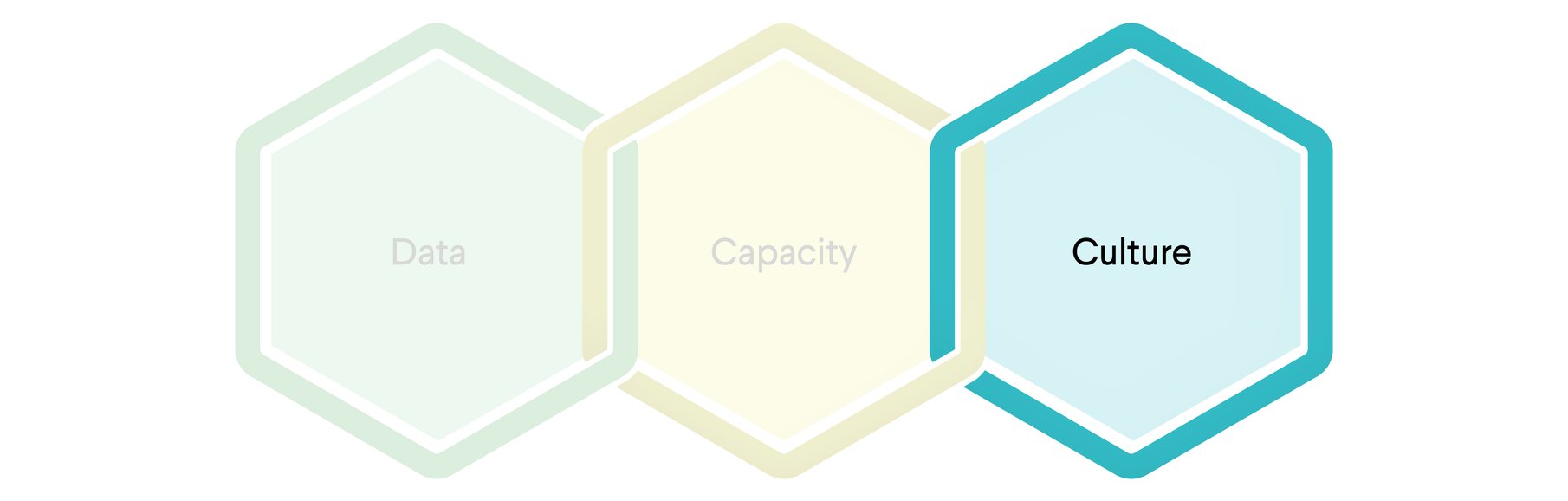 Building Equitable Pathways Data Enabler