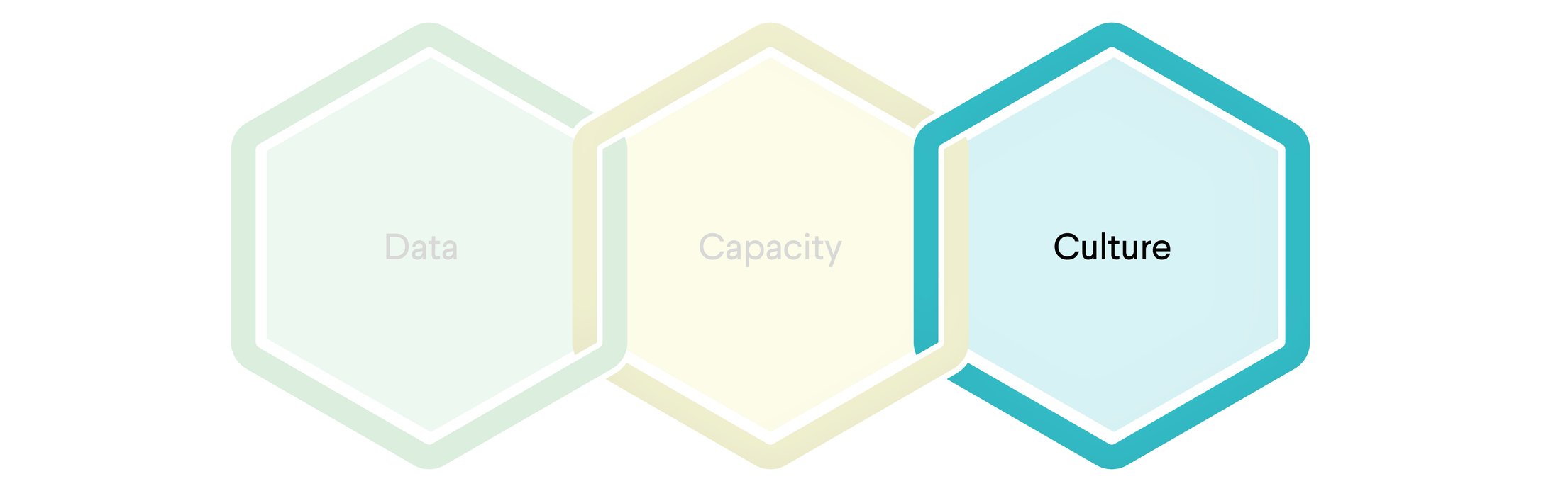 Building Equitable Pathways Data Enabler