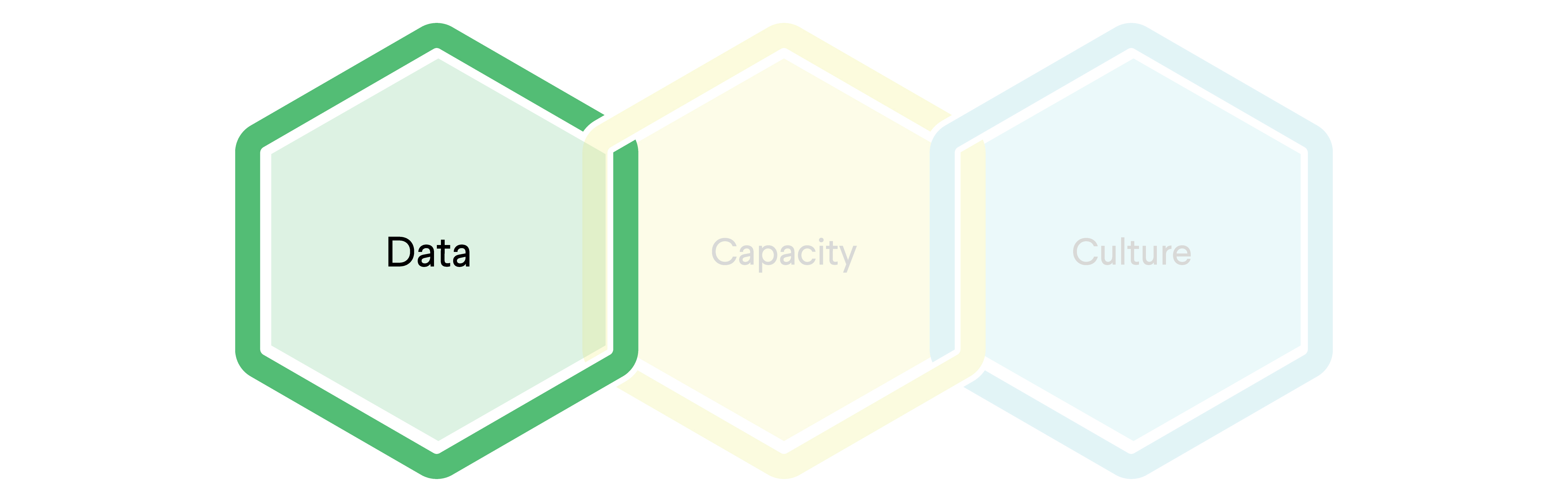 Building Equitable Pathways Data Enabler