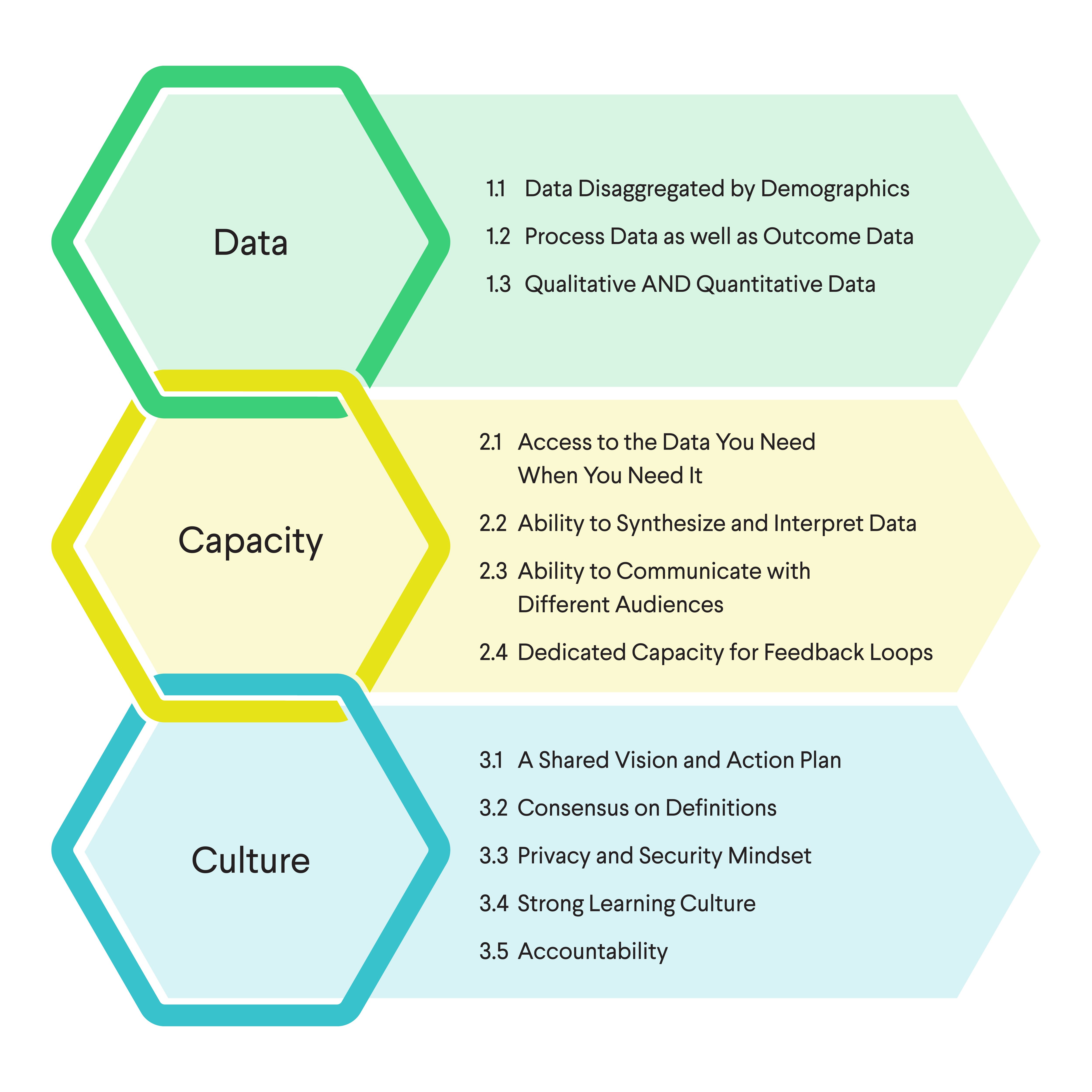 Building Equitable Pathways Data Enabler