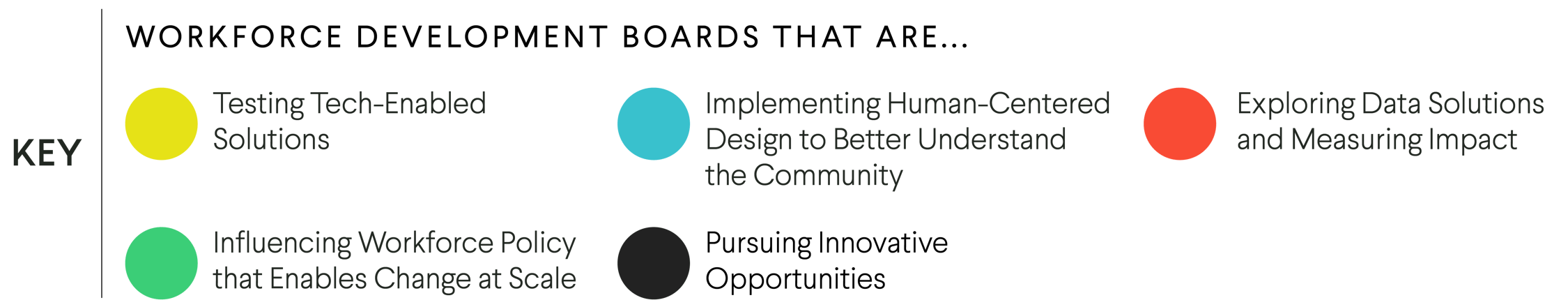 Co-Creating a Future-Focused Workforce System