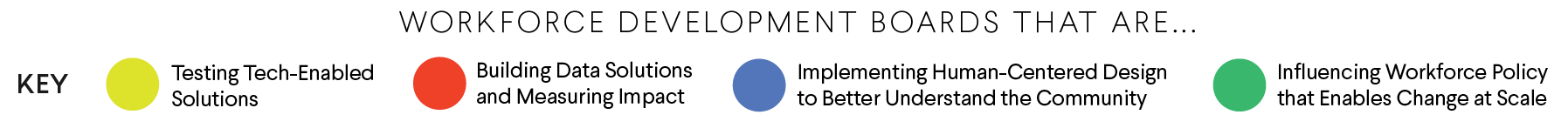 Co-Creating a Future-Focused Workforce System